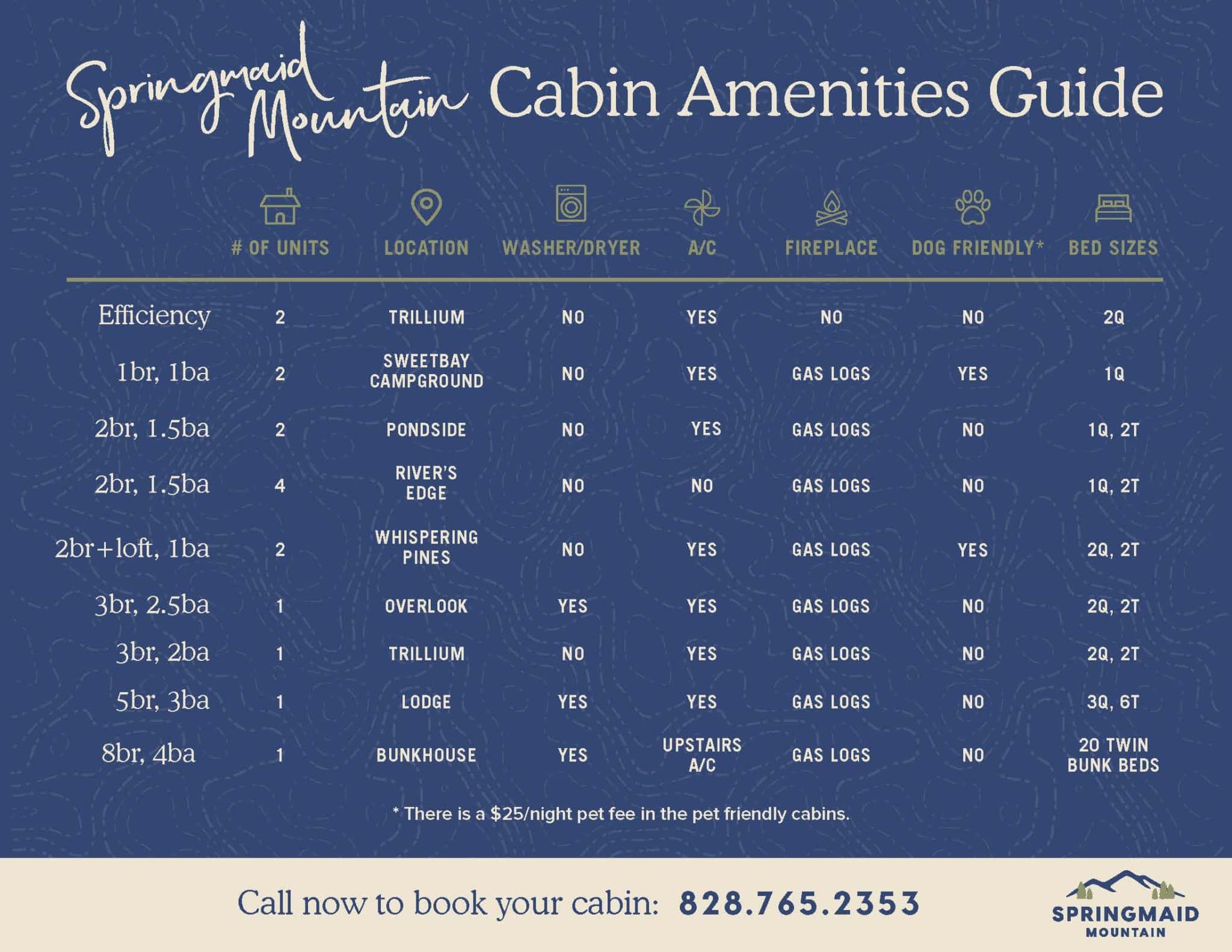 Cabins | Springmaid Mountain